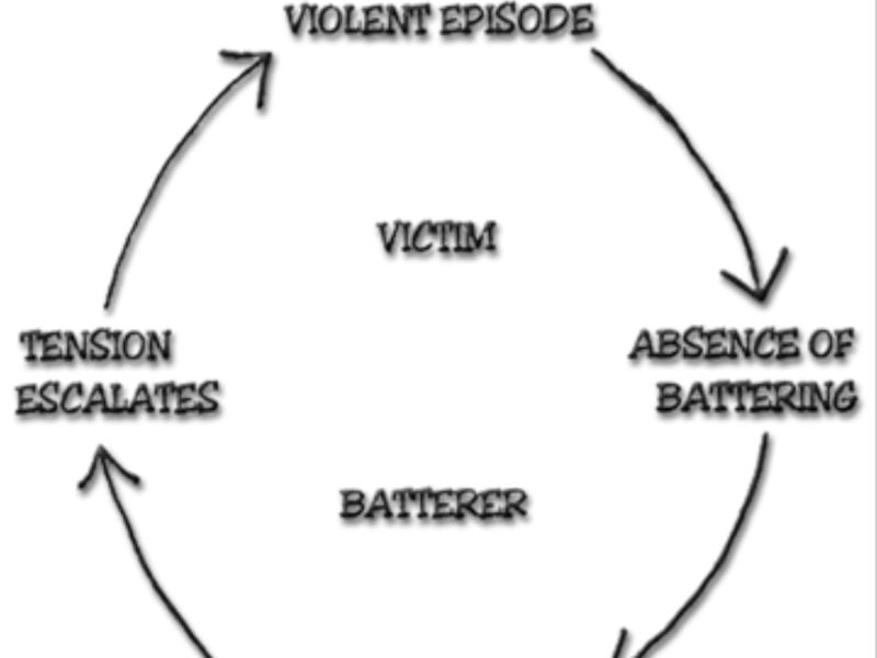 Domestic Violence – Kohan Foundation Counseling Center